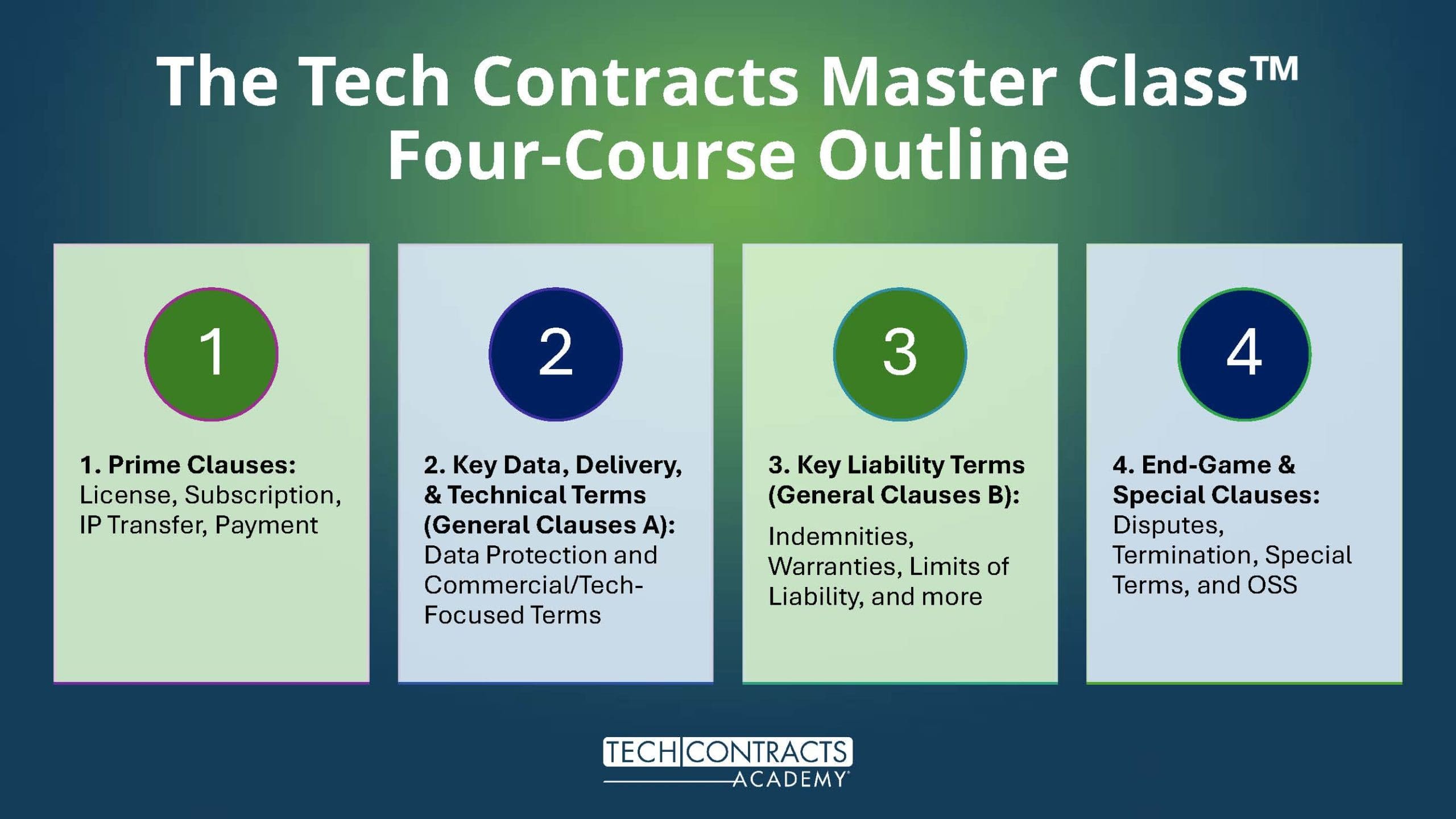 The Tech Contracts Master Class: Your Essential Tech Contracting Resource, Available On-Demand ...